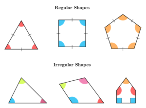 What Are Geometric Shapes? Types & Examples - Geometry Spot