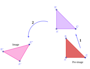 What Are Transformations In Math? | Types & Examples - Geometry Spot