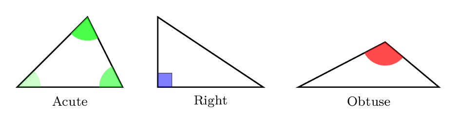 What Are Triangles In Geometry? Types & Examples - Geometry Spot